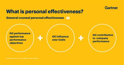 Gartner On Linkedin Gartner Delivering Actionable Objective Insight To Executives And Their…