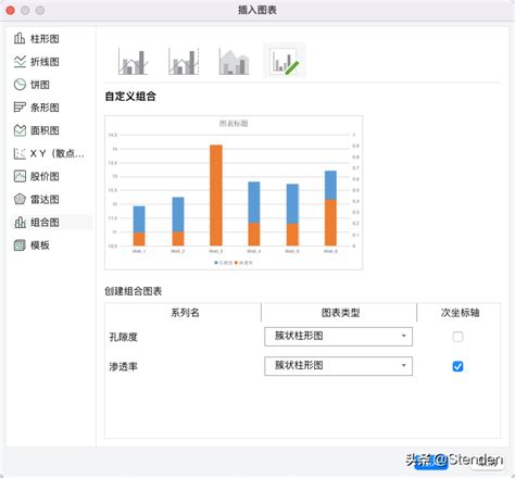wps表格双纵轴簇状柱形图可视化表达 正数办公
