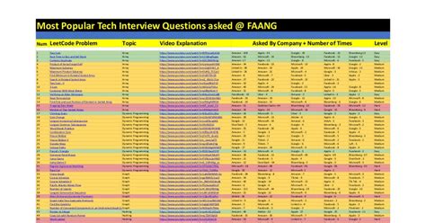 Technical Interview Preparation Cheat Sheet Good Luck Rprogramming
