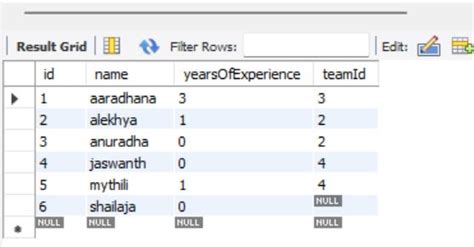 Jaswanth Reddy Putluru On Linkedin Jakarta Persistence Query Languagejpql Joins And Inner Queries