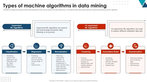 Types Of Machine Algorithms In Data Mining Using Data Mining Tools To Optim