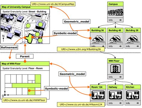 Integration Of Geometric And Symbolic Models By Universal Resource Download Scientific Diagram
