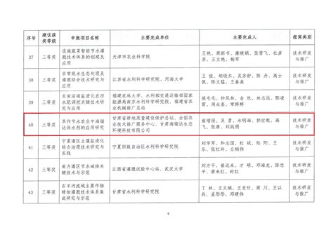 旱作节水农业中海瑞达保水剂的应用研究项目荣获2020 2021年度农业节水科技奖三等奖 甘肃海瑞达生态环境科技有限公司