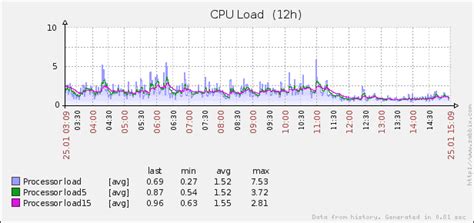 Latin1 To Utf 8 A Single Query To Find All The Latin1 Database Tables