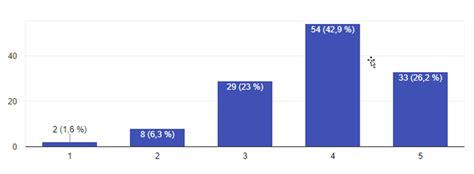 Challenges For The Adoption Of Model Driven Web Engineering Approaches