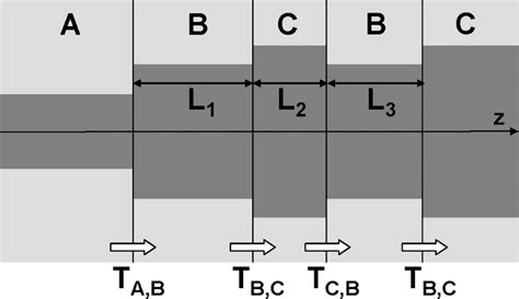 5 Unidirectional Eigenmode Expansion Scheme Download Scientific Diagram