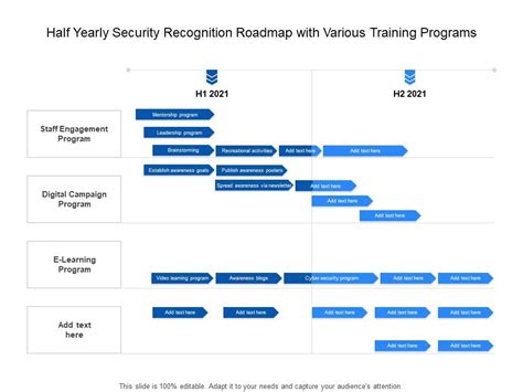 half yearly security recognition roadmap with various training programs