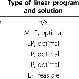 General Comparison Of Different Approaches To Flux Coupling Analysis Download Table