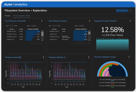 Skylar Analytics For Intelligent It Operations Sciencelogic