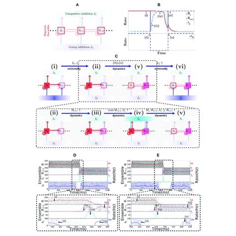 Sequence Encoding Modules A Illustration Of A Sequence Encoding Download Scientific