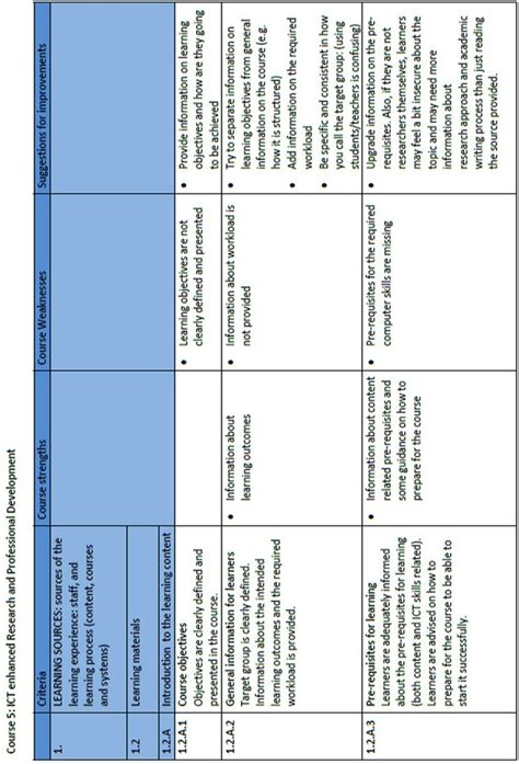 Report External Evaluation Download Scientific Diagram