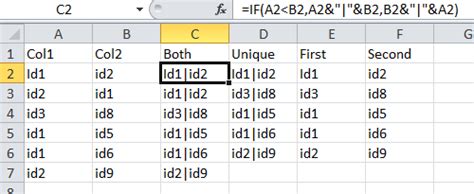 Remove Swapped Duplicated Row Using Excel Stack Overflow
