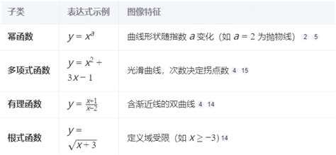 函数的种类 Csdn博客