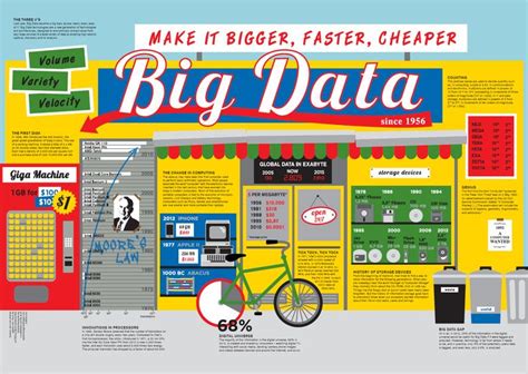 The World Of Bigdata Big Data Data Big