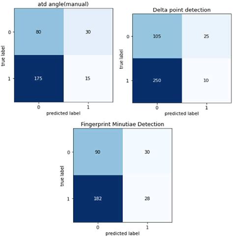 Figure 2 From Intelligent Framework For Early Prediction Of Type Ii Diabetes By Accelerating