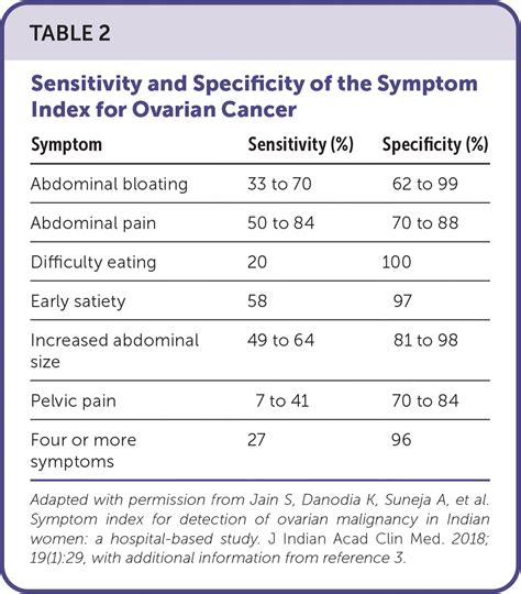 Adnexal Masses Diagnosis And Management Aafp