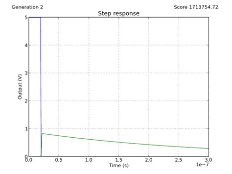 Better Evolved Bjt Inverter Henriks Blog