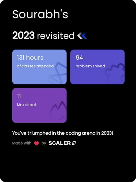 Sourabhh Sethii Posted On Linkedin
