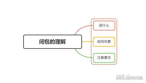 一文讲透 JavaScript 闭包与立即执行函数表达式IIFE 知乎