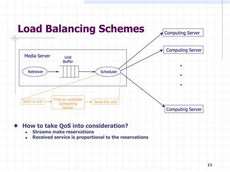 Ppt Qos Aware Scheduling In A Cluster Based Web Server Powerpoint Presentation Id6878542