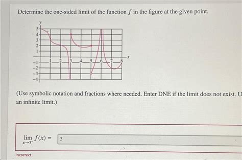 Solved Determine The One Sided Limit Of The Function F In Chegg