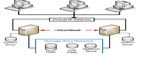 How To Design Hadr Strategy Microsoft Sql Server