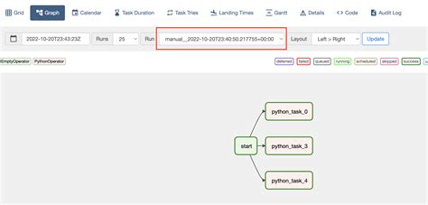 Persistent Dag History · Issue 27172 · Apacheairflow · Github