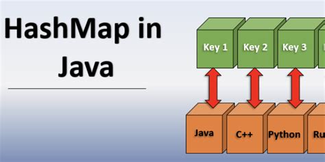 Understanding Basics Of HashMaps In Java DEV Community