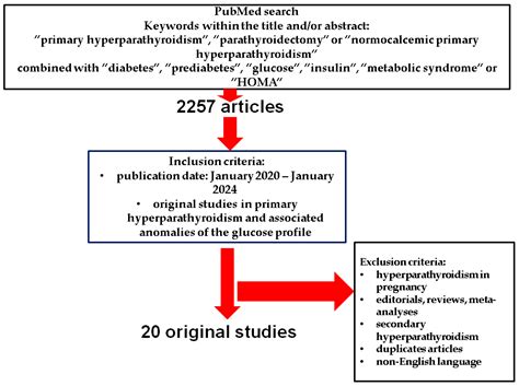 Primary Hyperparathyroidism