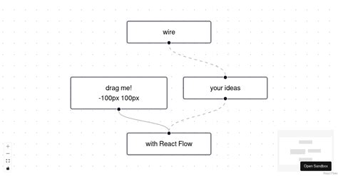React Flow Canvas Onkeydown Codesandbox
