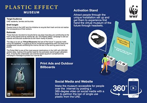 Plastic Pollution Ad Campaign Behance