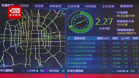 北京11条公交专用车道放开使用权限迎来首个周末 新标识长这样→北京时间