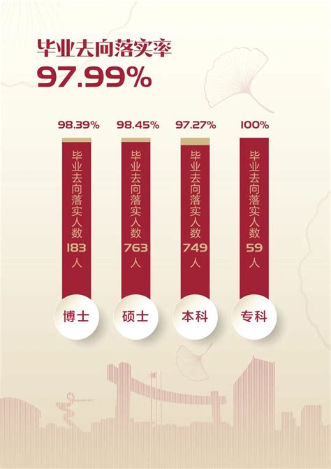 上海中医药大学2021届毕业生就业质量报告上海中医药大学毕业生新浪新闻