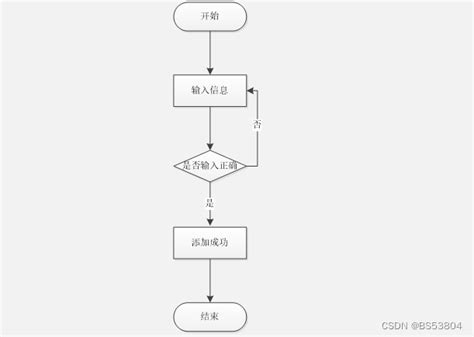 基于spring Boot的开放实验室管理系统03361免费领源码、附论文）可做计算机毕业设计java、php、爬虫、app、小程序、c