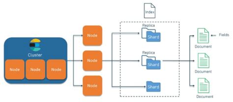 Aws Elasticsearch Explained A Complete Guide To Features And Usage Updated 2025