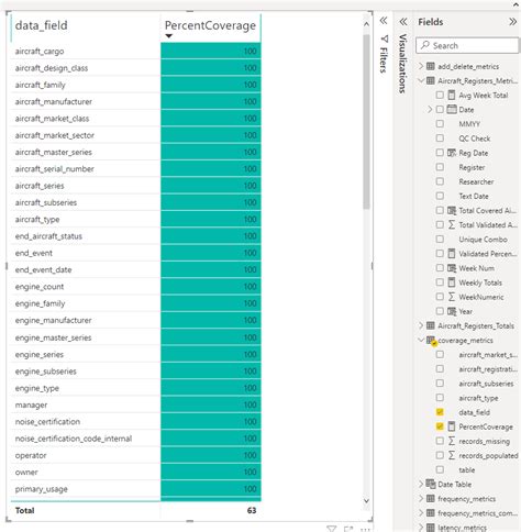 Solved Count Rows Based On Column Which Is A Measure Microsoft