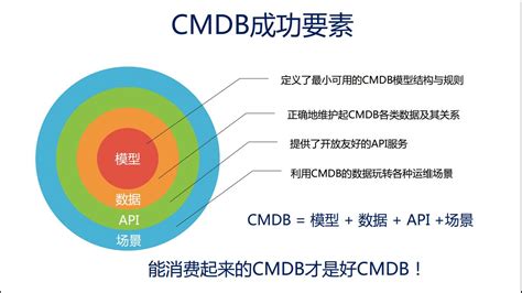 记实分享 自动化运维的基石CMDB 墨天轮