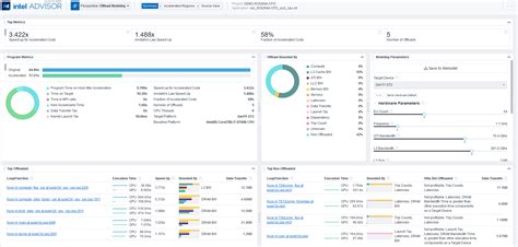 Explore Offload Modeling Results