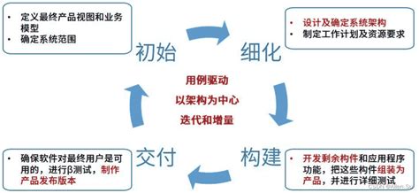 系统架构设计专业技能 · 软件工程 不仅从现有系统中恢复设计信息 csdn博客