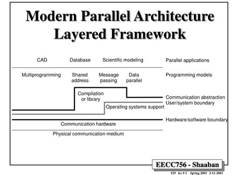 ppt parallel computer architecture powerpoint presentation free