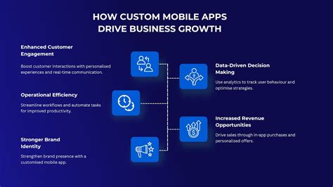 Custom Mobile Apps For Business Growth Creatah