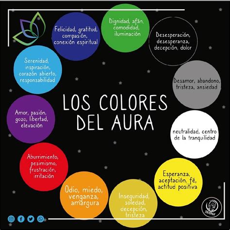 Conoces El Color De Tu Aura Mira Que Significa Cada Color Hot Sex Picture