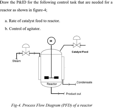 Draw The P Id For The Following Control Task That Are Needed For A Reactor As Shown In Figure 4
