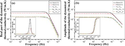 Computed Behavior Of The Dynamical Thermal Conductivity Jx Of The 5