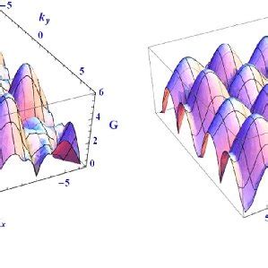 D waveguide array left and unit cell right The axis z or ζ is Download Scientific