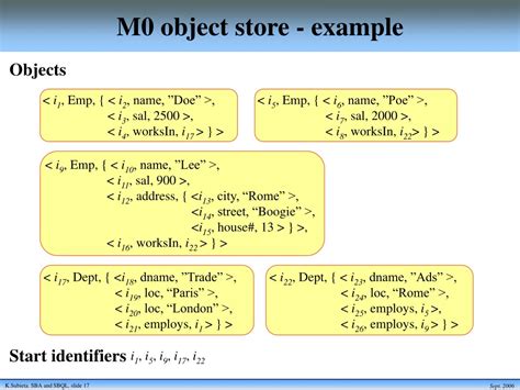 Ppt Sba Stack Based Approach And Sbql Stack Based Query Language Powerpoint Presentation