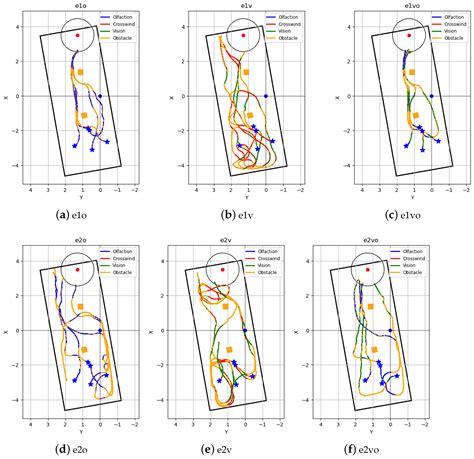 Robotic Odor Source Localization Via Vision And Olfaction Fusion Navigation Algorithm