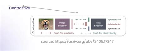 A Comprehensive Guide To Vision Language Models Vlms Quantum™ Ai Labs