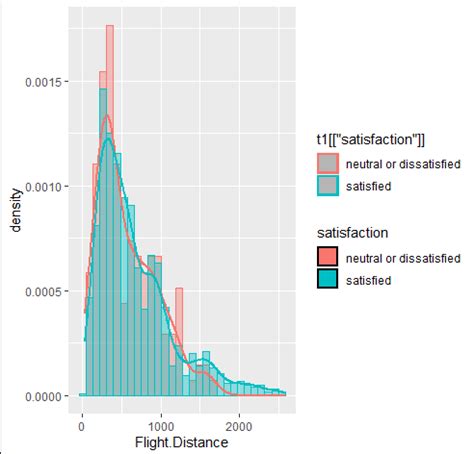 Newbie To Python Syntax Error Suspect Use Of Single Double Quotes Stack Overflow