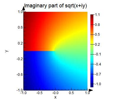 Sqrt Script Command Lumerical Support
